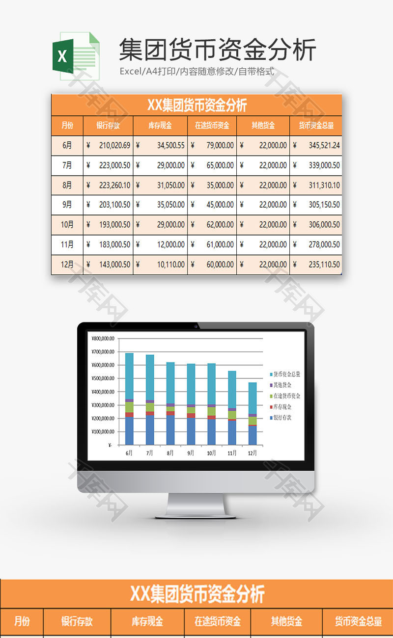 财务报表集团货币资金分析Excel模板 千库网 excelID76839
