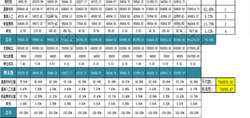 年度生产成本分析表EXCEL模板 千库网 excelID87301