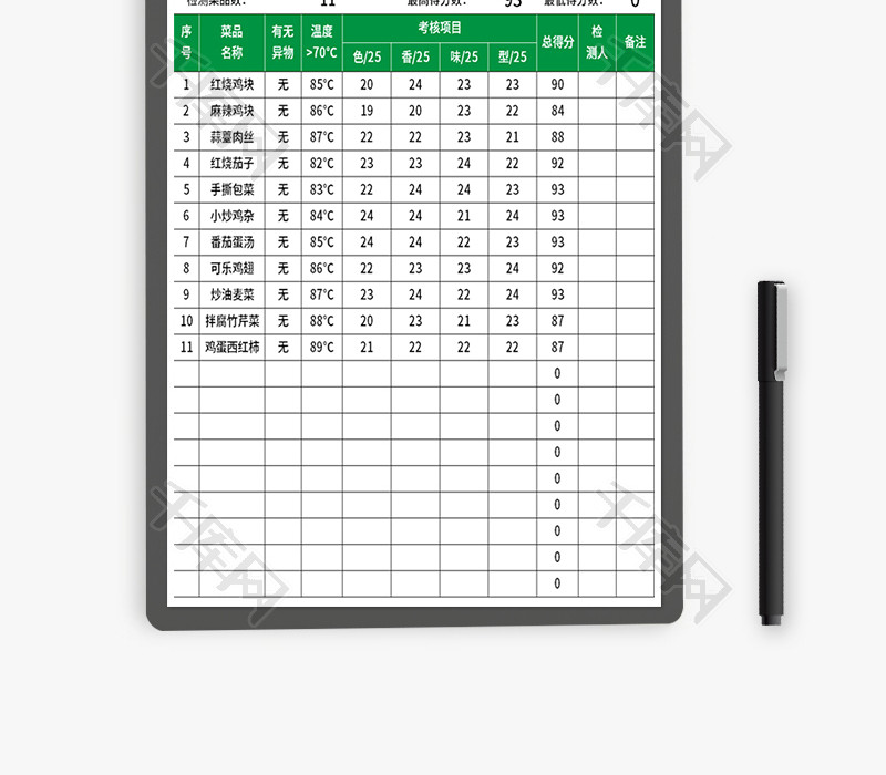 菜品评价记录表Excel模板 千库网 excelID171075