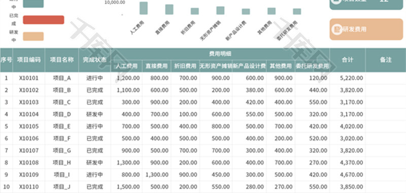研发费用辅助表Excel模板 千库网 excelID178182