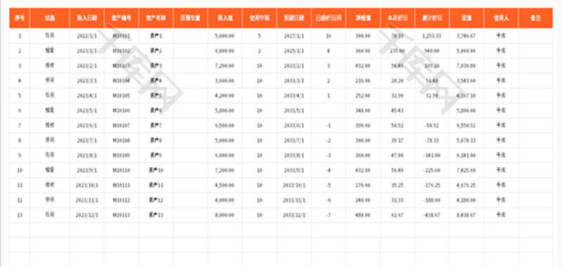 固定资产折旧明细表Excel模板 千库网 excelID187288