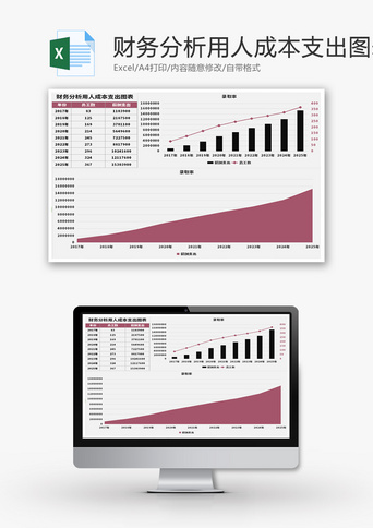财务分析用人成本支出图表Excel模板 千库网 excelID200000