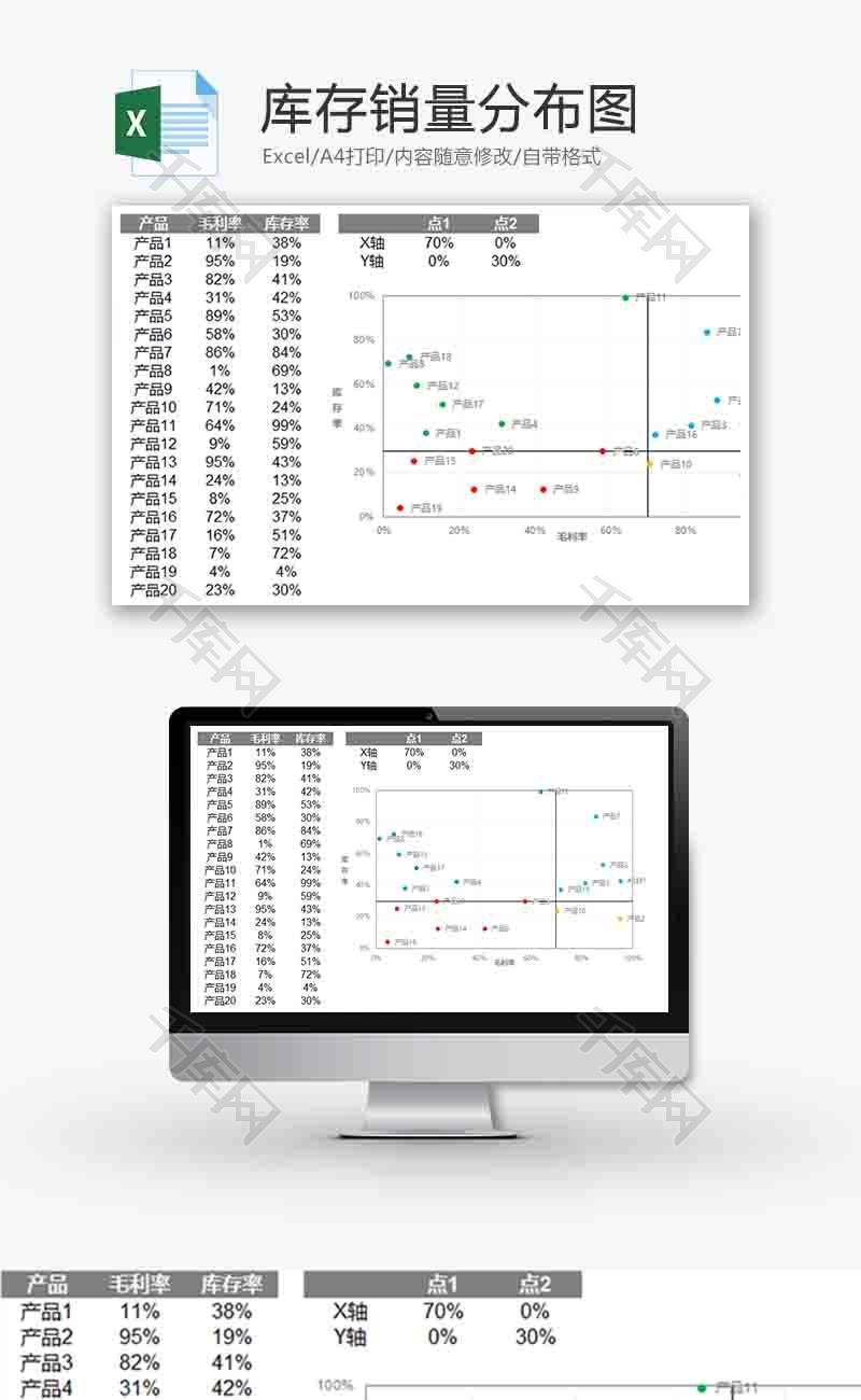 库存销量数据统计分布图excel模板-免费excel表格模板下载-千库网