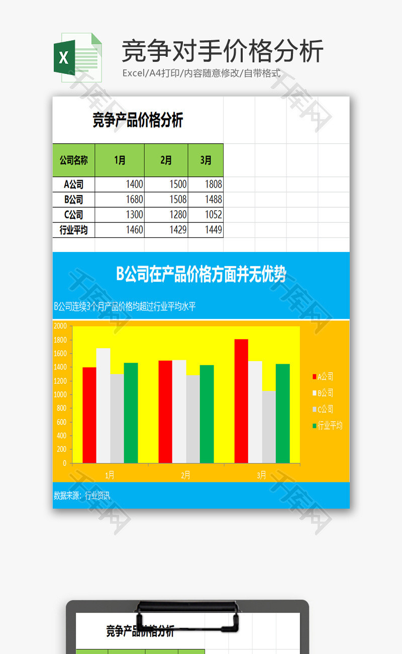 竞争对手价格分析excel模板千库网excelid：87173
