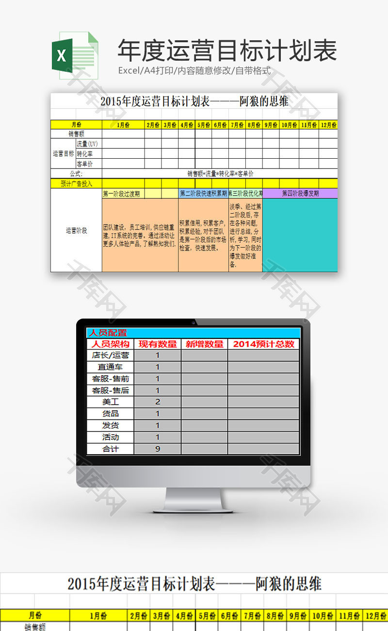 日常办公年度运营目标计划表Excel模板-免费excel表格模板下载-千库网