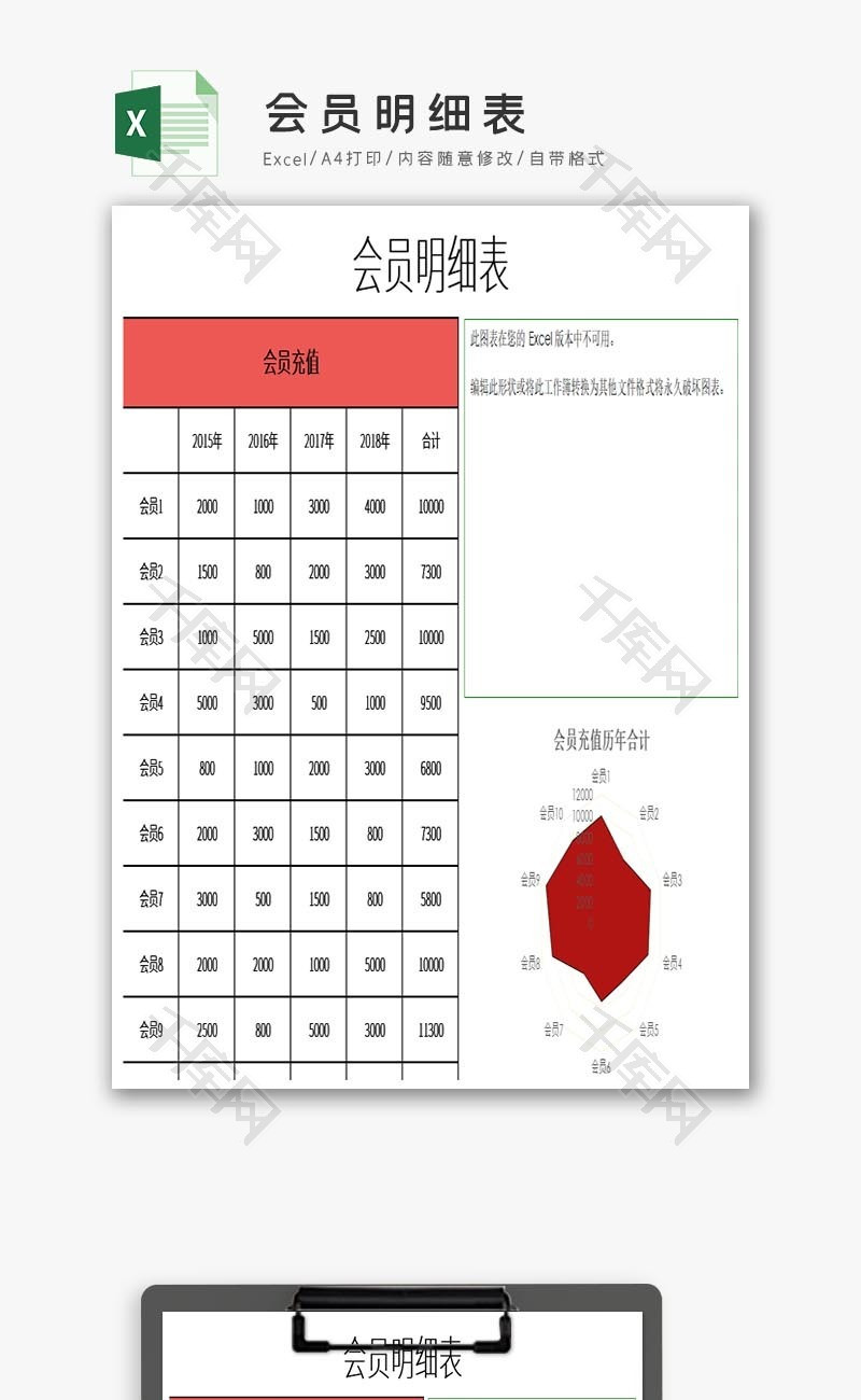 会员明细表excel模板_千库网(excelID：113747)