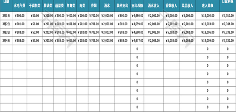 餐饮店月收支统计表excel模板千库网excelid：140296