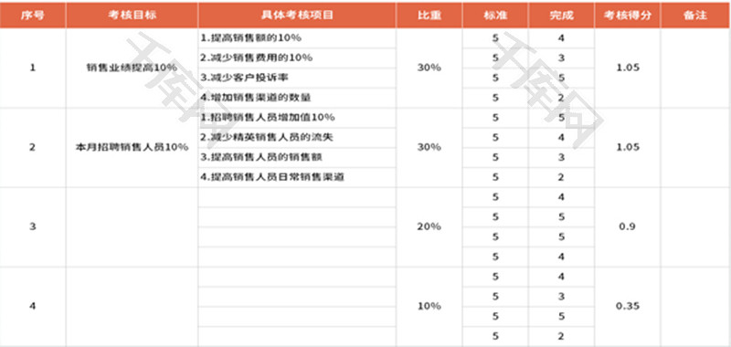 MBO绩效考核Excel模板-免费excel表格模板下载-千库网