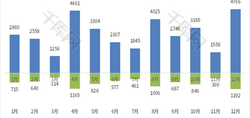 月收入成本对比表Excel模板_千库网(excelID：187083)