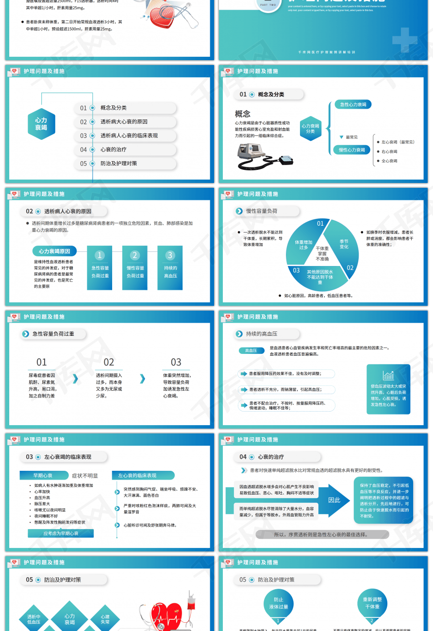 扁平风心衰病人个案护理讲解课件PPTppt模板免费下载-PPT模板-千库网