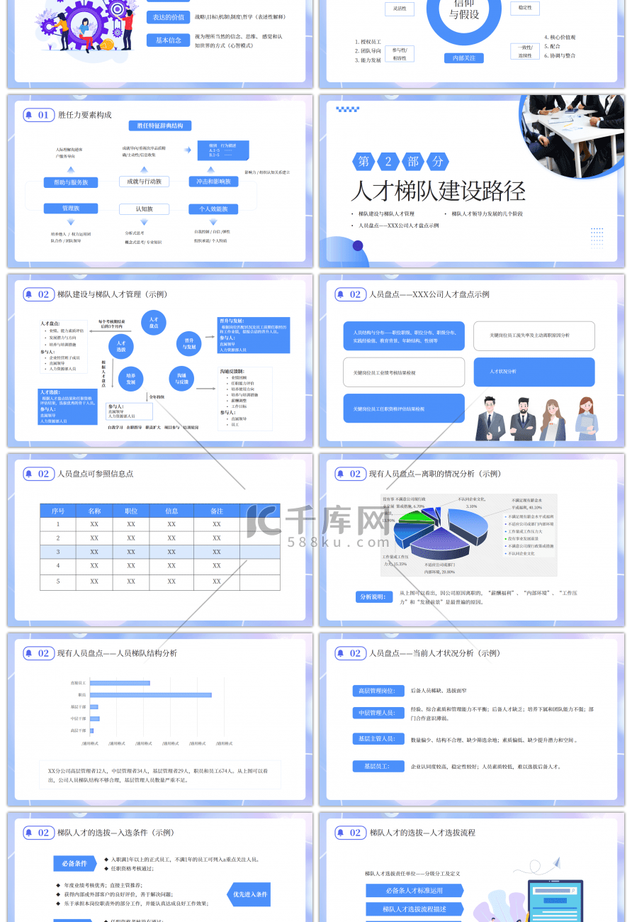 蓝色创意人才梯队建设与人才培养PPT-免费PPT模板下载-千库网