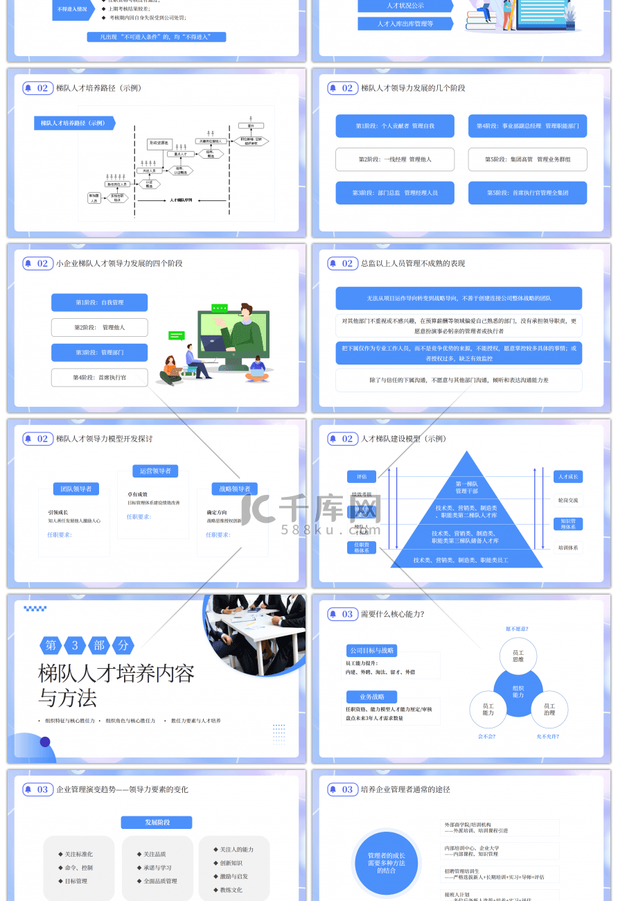 蓝色创意人才梯队建设与人才培养PPT-免费PPT模板下载-千库网