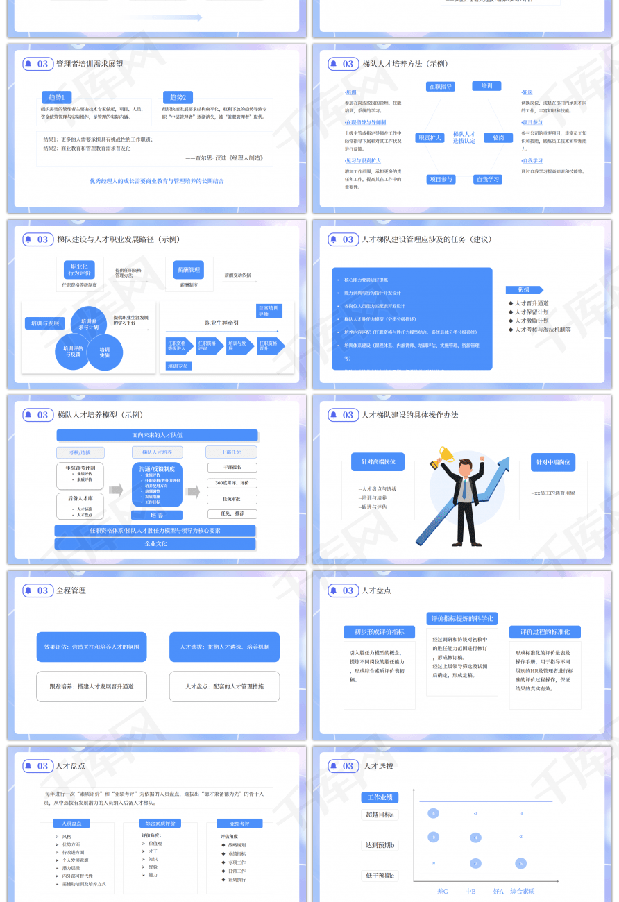 蓝色创意人才梯队建设与人才培养PPTppt模板免费下载-PPT模板-千库网