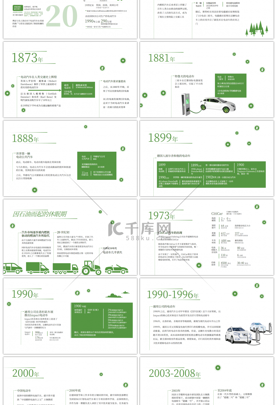 绿色创意新能源汽车发展史PPT-免费PPT模板下载-千库网