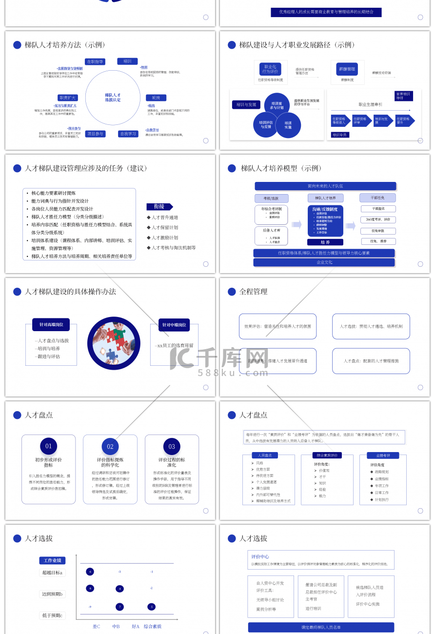 蓝色商务人才梯队建设与人才培养PPT-免费PPT模板下载-千库网