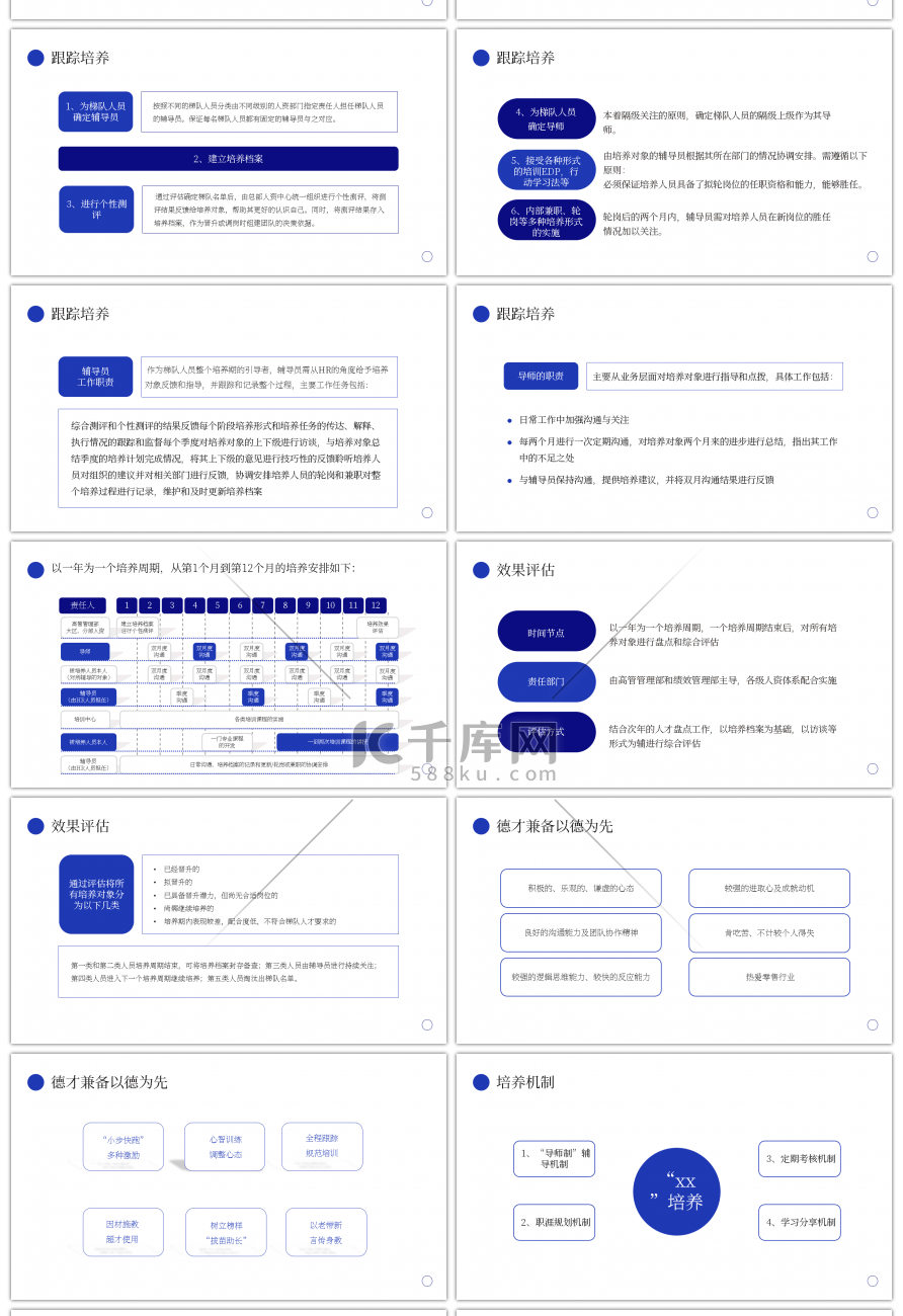 蓝色商务人才梯队建设与人才培养PPT-免费PPT模板下载-千库网