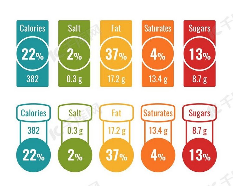 营养成分标签。背景图片免费下载_海报banner/高清大图_千库网(图片编号6226213)
