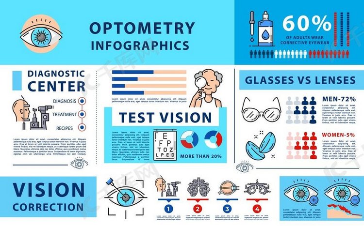 验光信息图表、眼科和眼睛视力诊断、矢量图。背景图片免费下载_海报banner/高清大图_千库网(图片编号6201451)