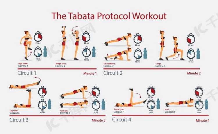 Tabata 协议锻炼海报与 tabata 练习、计时器和带水的瓶子、电路和锻炼设置矢量插图隔离在白色。 背景图片免费下载_海报banner ...