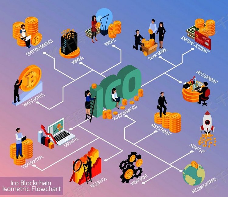 ICO blockchain 等距流程图在灰色背景与研究、投资、cryptocurrency 挖掘和积累向量例证。 背景图片免费下载_海报banner/高清大图_千库网(图片编号6313701)