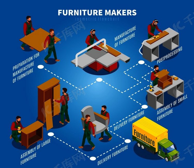 家具生产和组装过程中的制造商、送货卡车、蓝色背景矢量图上的等距流程图。背景图片免费下载_海报banner/高清大图_千库网(图片编号6315474)
