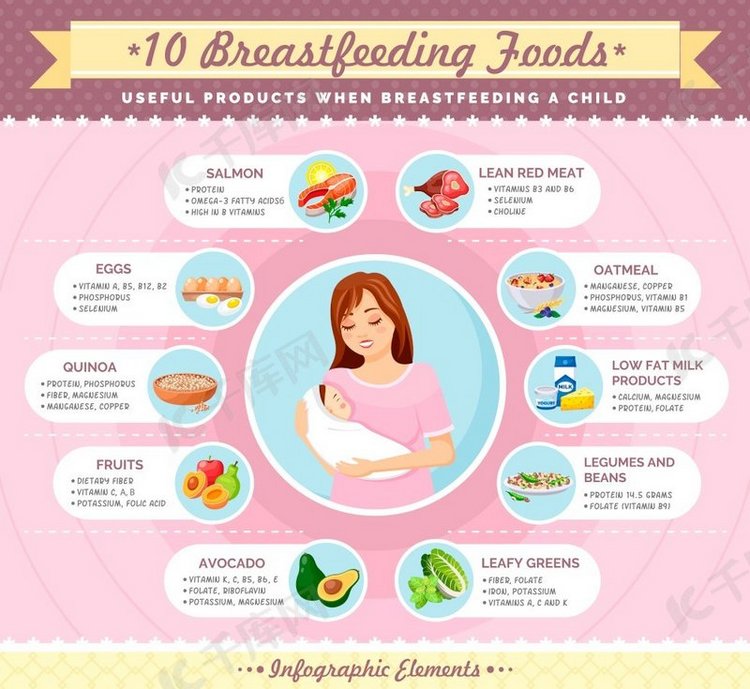 获得牛奶载体的成分，母乳喂养的母亲。背景图片免费下载_海报banner/高清大图_千库网(图片编号6326094)