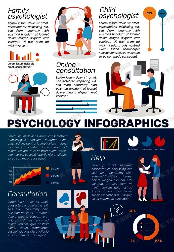 心理学家用平面图像图、可编辑文本段落和带有思想泡泡矢量插图的人物角色为人们提供信息图表咨询。背景图片免费下载_海报banner/高清大图_千库网(图片编号6318324)