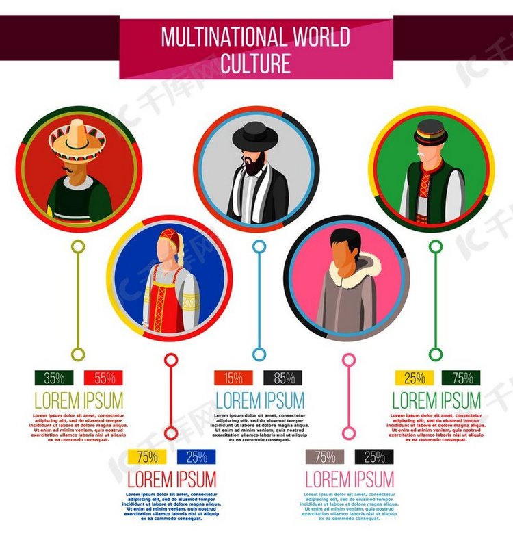 多民族文化信息图表布局与世界种族统计和传统服饰矢量插图中的人的等距圆形图标。背景图片免费下载_海报banner/高清大图_千库网(图片编号 ...