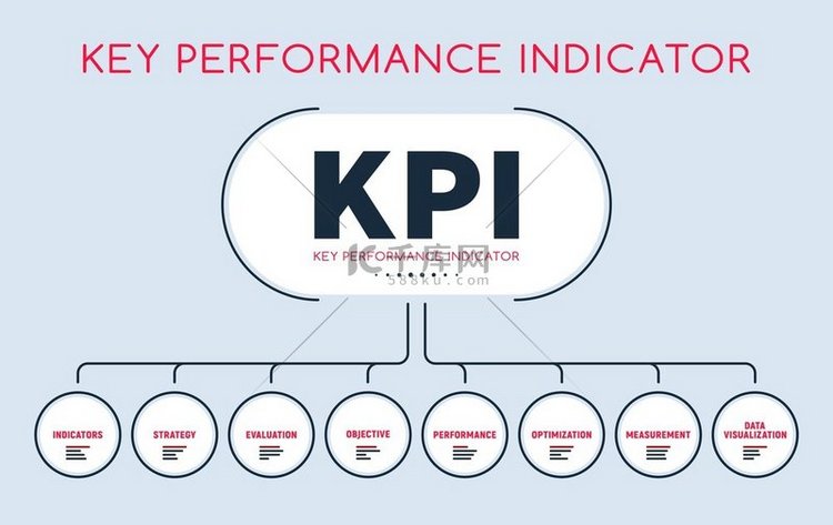 KPI 信息图表、关键绩效指标、工作流矢量布局、带有分支机构战略的信息图表、评估、目标和绩效、优化或测量业务方案设计。 背景图片免费下载_海报 ...