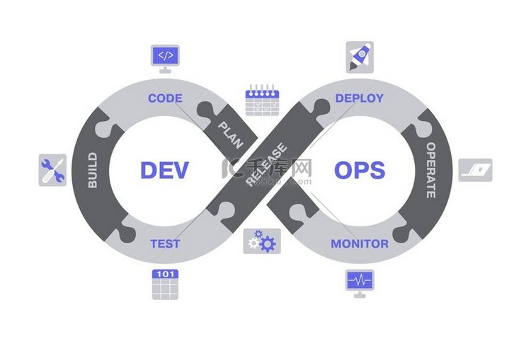 DevOps 方案，软件开发生命周期操作概念。背景图片免费下载_海报banner/高清大图_千库网(图片编号6303044)