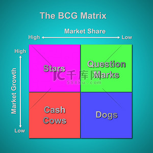 BCG 矩阵图（营销概念）高清摄影大图-千库网