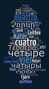 在 wordcloud 概念中排名第四高清摄影大图-千库网