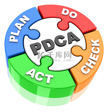 pdca系统图片-pdca系统素材-pdca系统模板图片下载-千库网