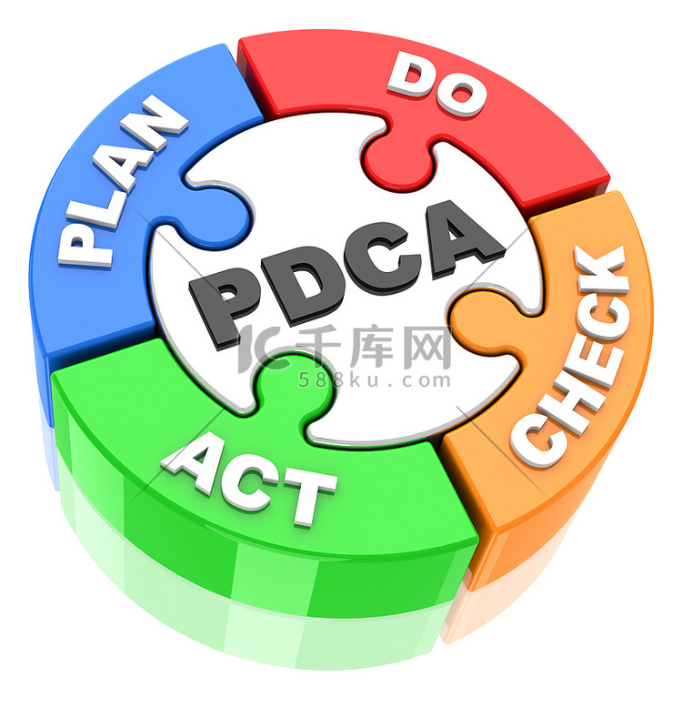 Pdca圆高清摄影大图-千库网