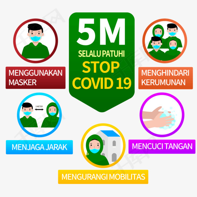 logo 5m protokol kesehatan novel coronavirus protection guidelines素材图片 ...