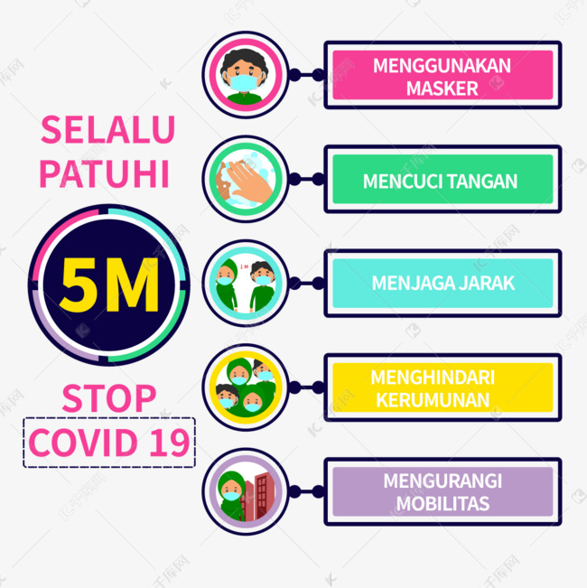logo 5m protokol kesehatan vector of coronavirus or covid-19素材图片免费下载-千库网