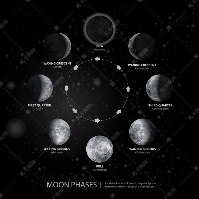 月相运动的逼真矢量图解素材图片免费下载-千库网