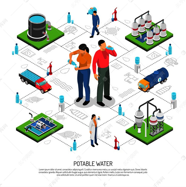 饮用水等距流程图与工厂设备用于水净化矢量图的各个阶段。素材图片免费下载-千库网