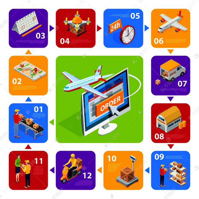 物流等距图标设置与现代方法的订单处理和交付货物隔离矢量图。素材图片免费下载-千库网