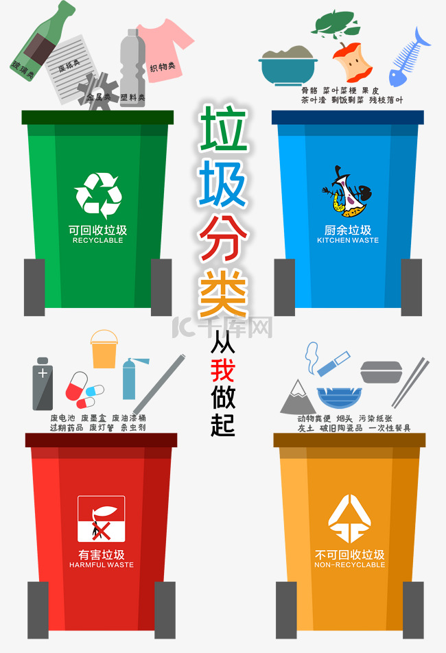 垃圾分类素材图片免费下载-千库网