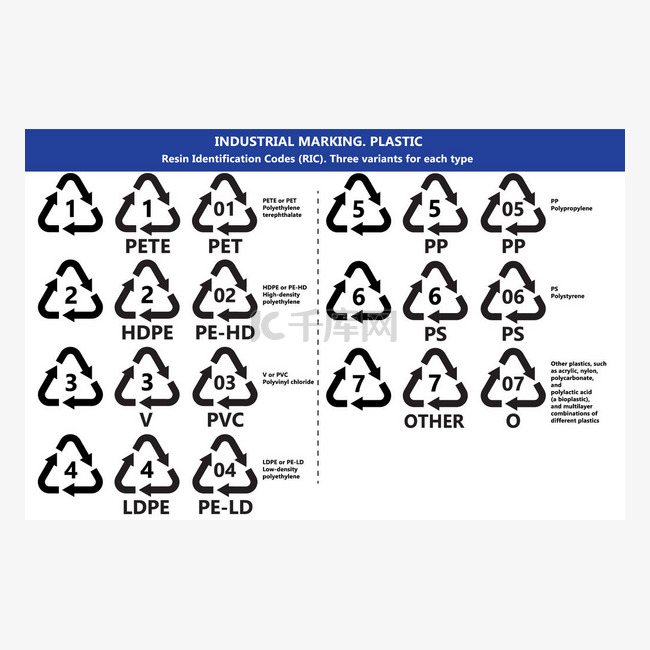 一整套矢量树脂识别代码 Ric 工业图标。标记为粮食和其他识别塑料树脂材料的塑料制品。塑料标记为适当的回收计划素材图片免费下载-千库网
