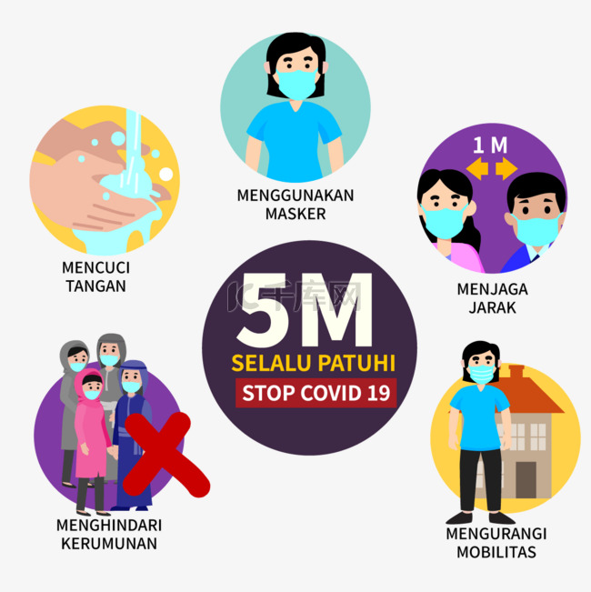 logo 5m protokol kesehatan fight novel coronavirus together素材图片免费下载-千库网
