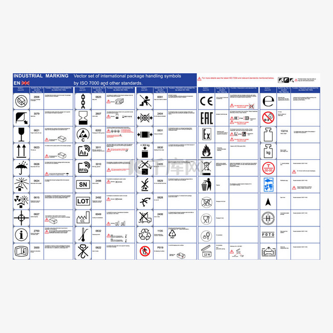 工业包装标记向量集50封装处理图标符号封装符号图标应用规则的插图示例。包装图标符号设置货物标识。封装矢量符号设置 Iso 7000。标志符号标志 Ce 选管会素材图片免费下载-千库网