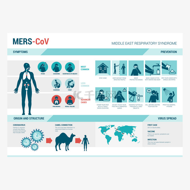 Mers_Cov 信息图表图标素材图片免费下载-千库网