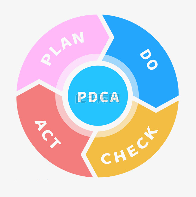PDCA管理循环免抠元素素材图片免费下载-千库网