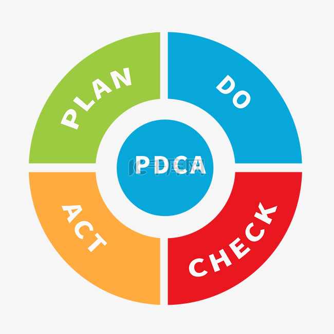PDCA管理循环图素材图片免费下载-千库网