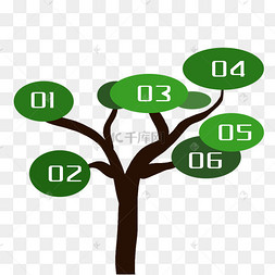 分支树状图图片-分支树状图图片素材免费下载-千库网