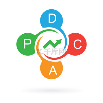 pdca图片_pdca素材-pdca图片大全-千库网