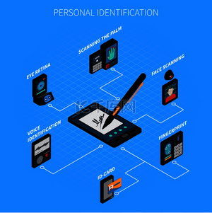 蓝色背景上的个人身份等距组合与生物特征认证、身份证和电子签名矢量插图。素材图片免费下载-千库网