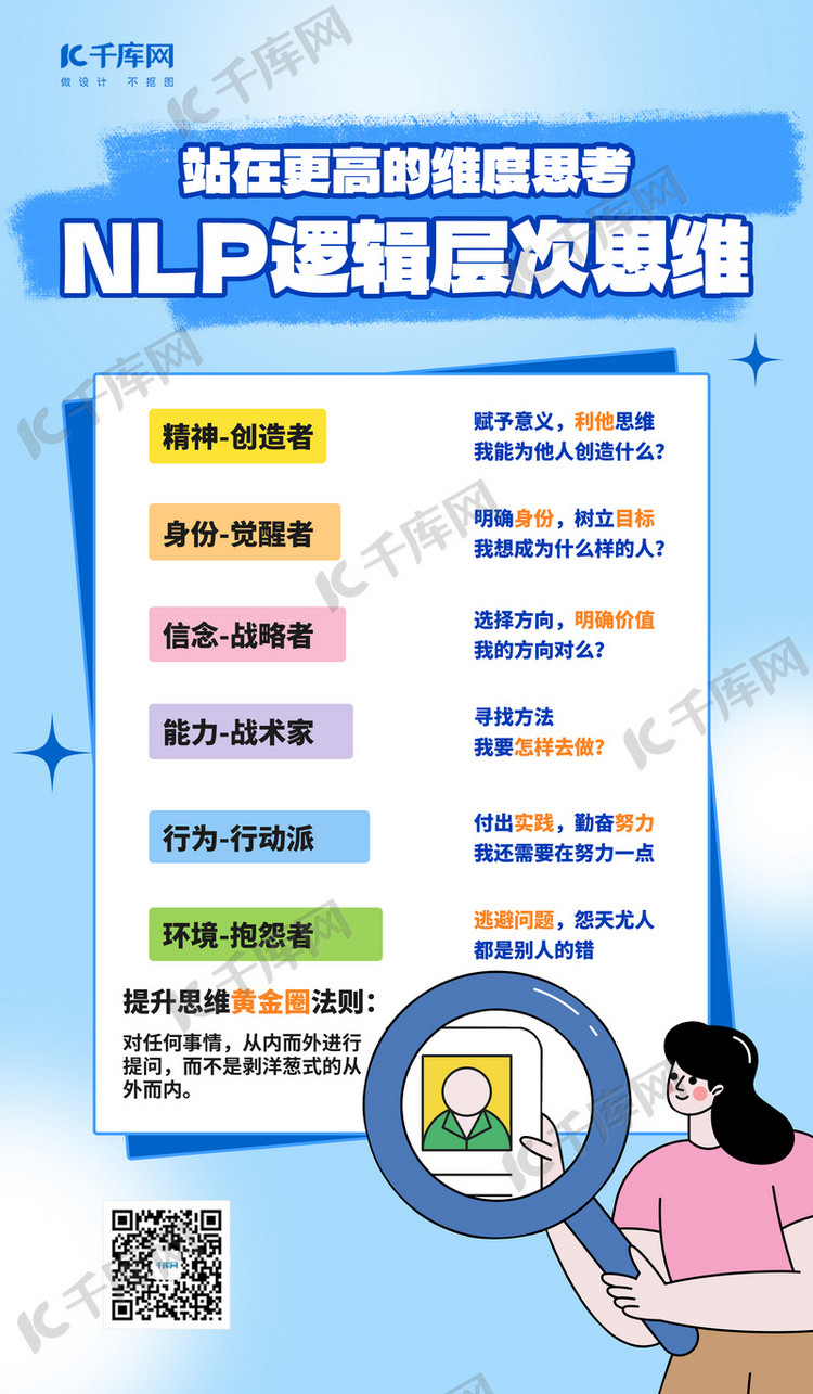 NLP逻辑思维模型蓝色简约扁平手机海报海报模板下载-千库网